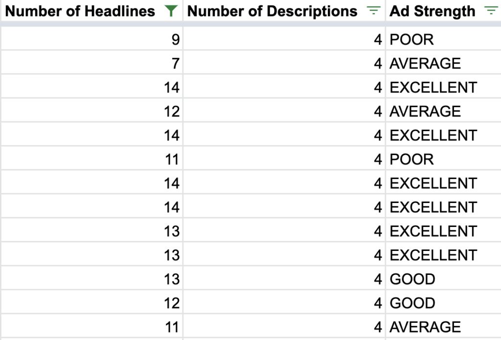 Closed Loop & Optmyzr Launch RSA Report Script - Closed Loop