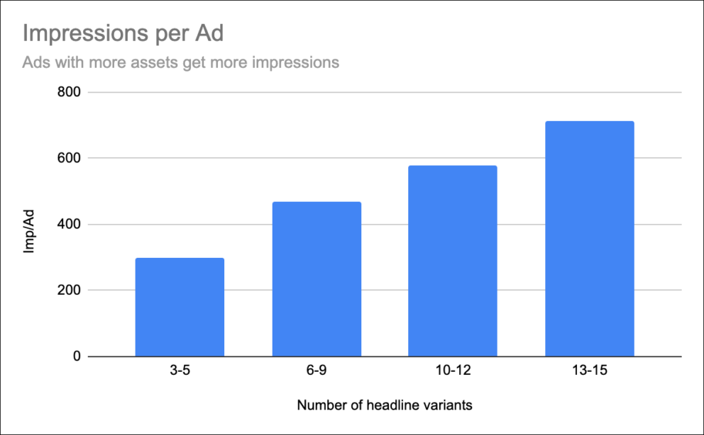 Responsive Search Ads: Finding Success & Optimization Opportunities ...