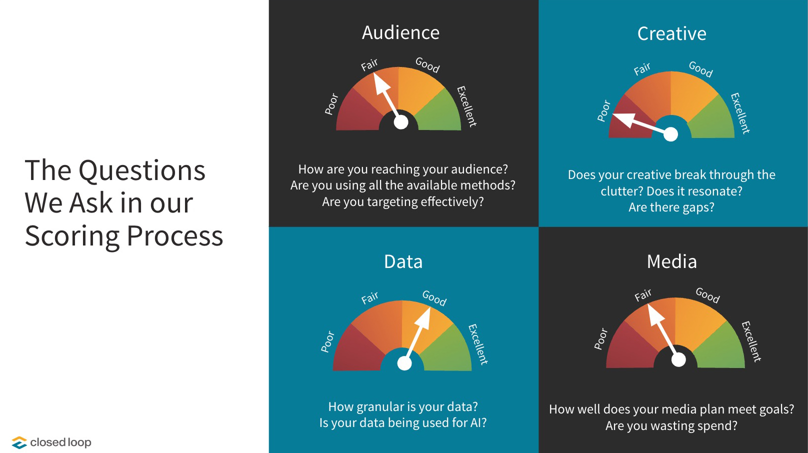Get an Audit - Closed Loop - PPC Management Service
