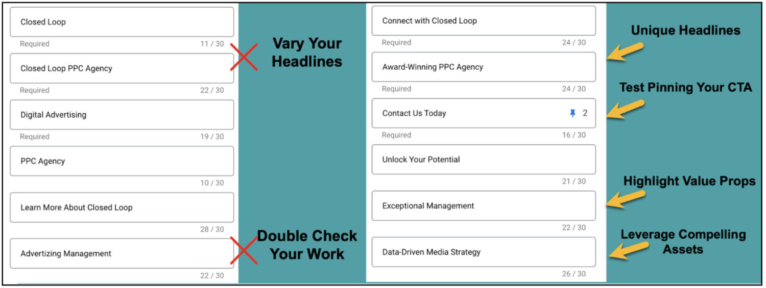 How to Write Effective RSA Copy in 10 Steps + Cheat Sheet - Closed Loop